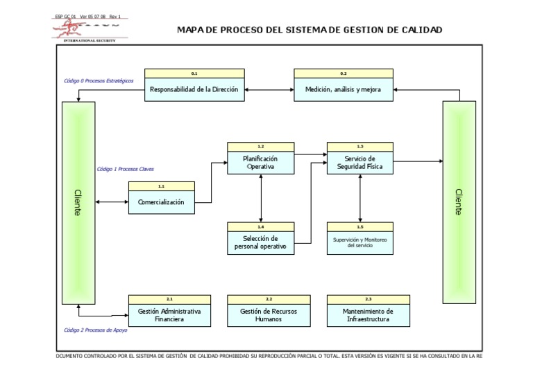 Mapa de Proceso del SGC en Alimentos | PDF