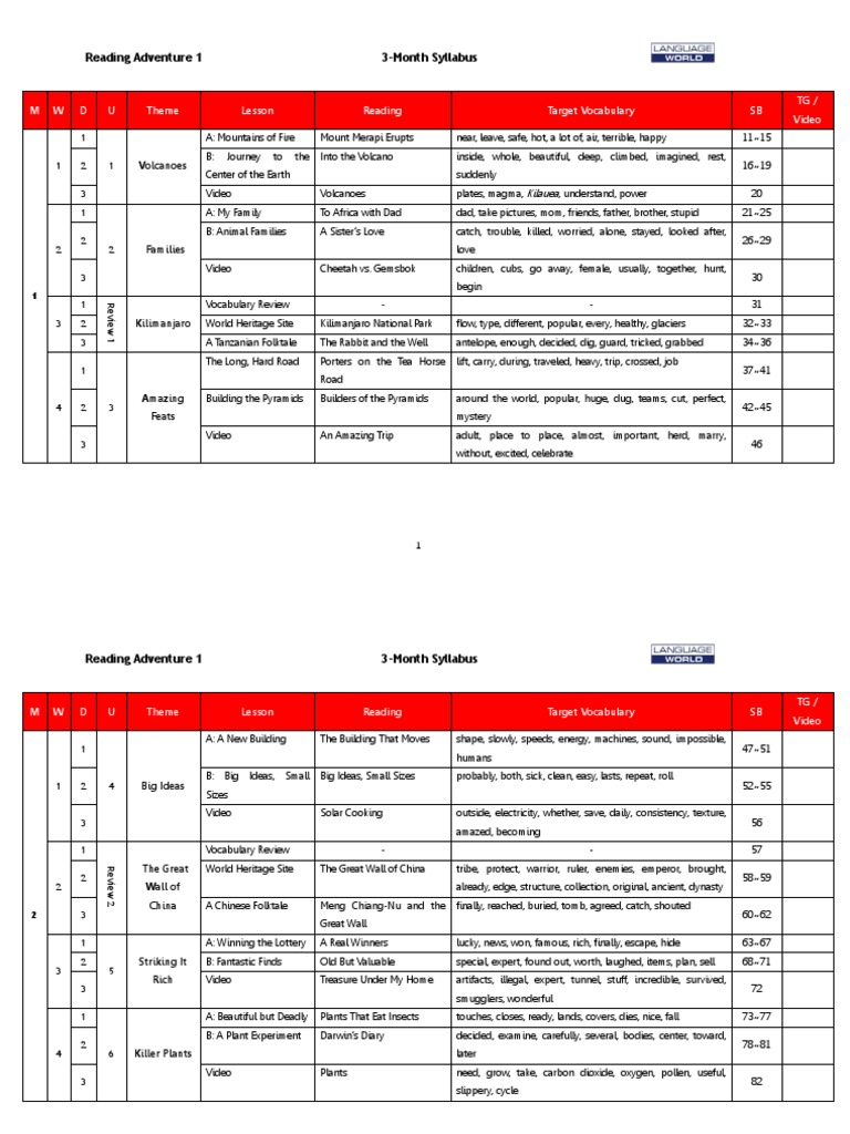 Reading Adventures 1 Syllabus | PDF | Milky Way | Volcano