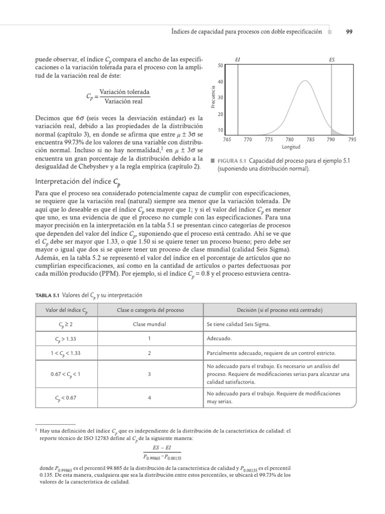 Tabla Capitulo 5 Seis Sigma | Descargar gratis PDF | Enseñanza de matemática | Business
