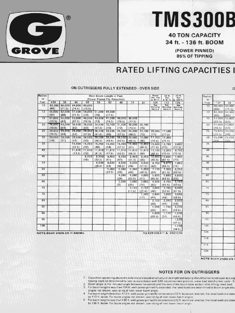 TMS300B Telescopic Jib Load Charts