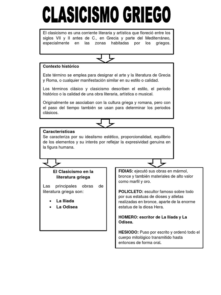 Clasicismo Griego 4to | PDF | Odiseo | Héctor