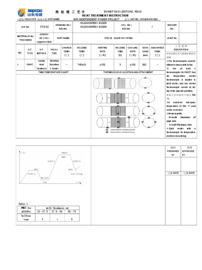 PWHT Job Card For p91 Butt Weld 14'' Support | PDF | Thermocouple | Welding