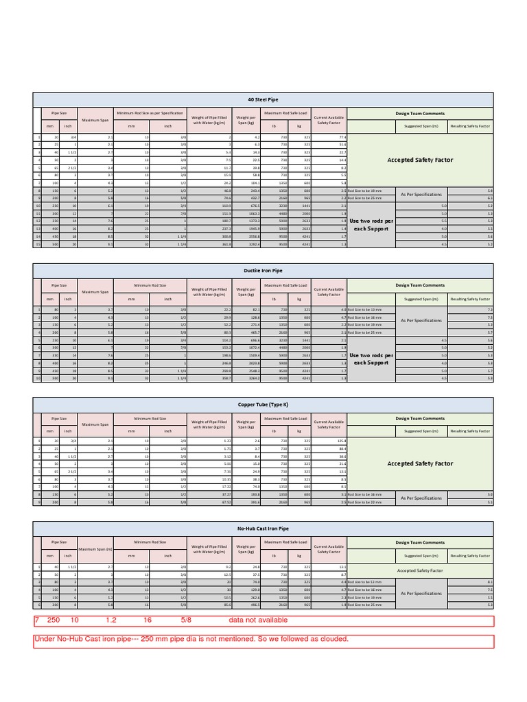 DAR Piping Supports | PDF | Pipe (Fluid Conveyance) | Mechanical ...