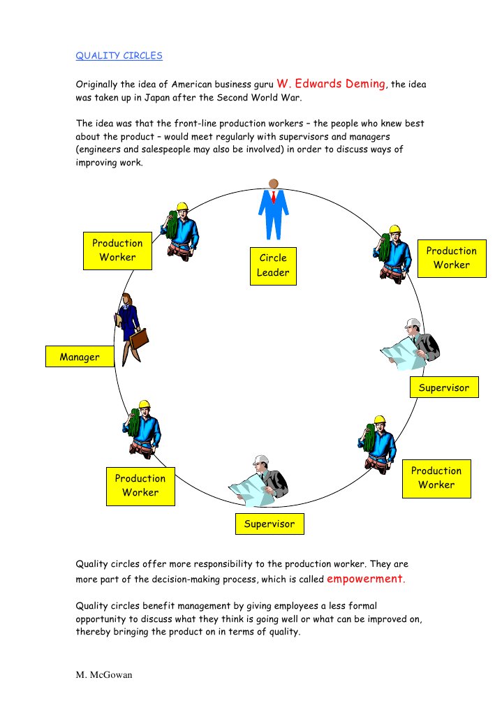 Quality Circles | PDF