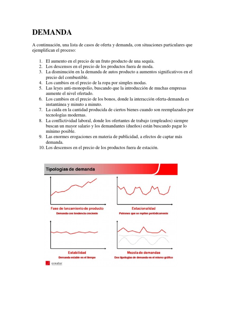 Tipos de Demanda | PDF | Mercado (economía) | Producto (Negocio)