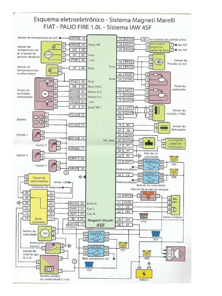Diagrama Calculador Fiat IAW 4SF PDF | PDF
