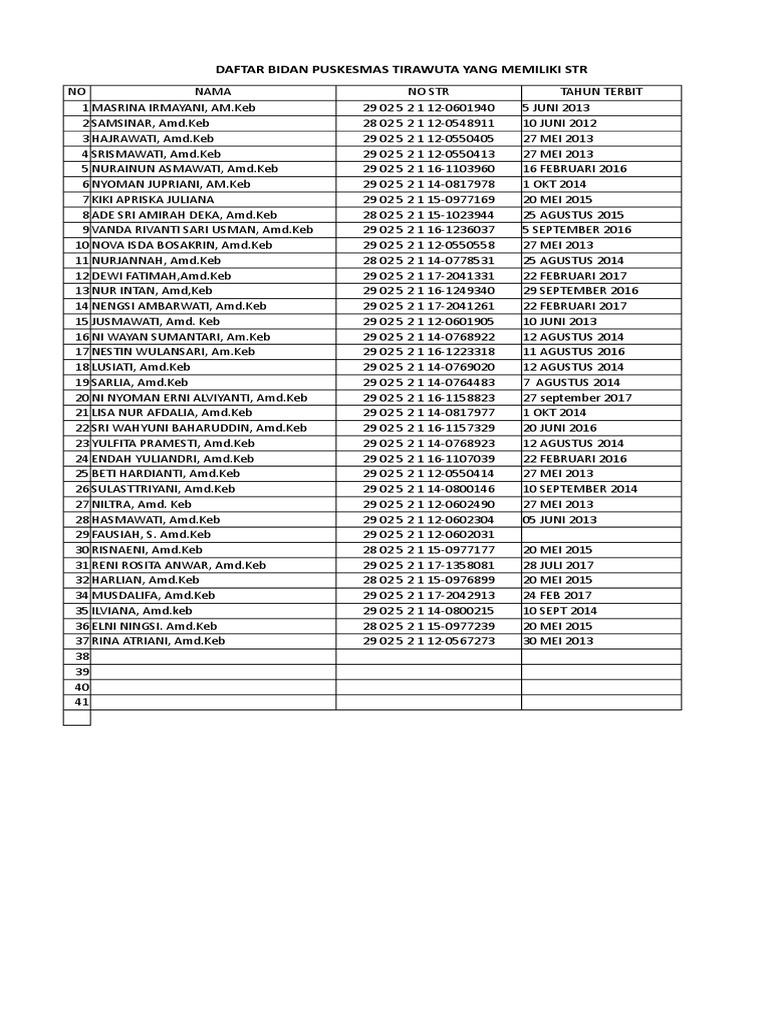 Daftar Bidan STR | PDF