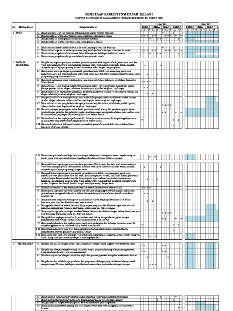 Format Pemetaan KD Kelas 1 | PDF
