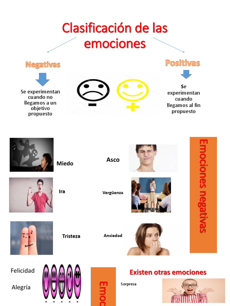 Tipos De Emociones Que Son Cuales Y Su Clasificacion Diferencian