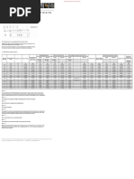 Maryland Metrics - Thread Data Charts PDF | PDF | Pipe (Fluid Conveyance) | Tools