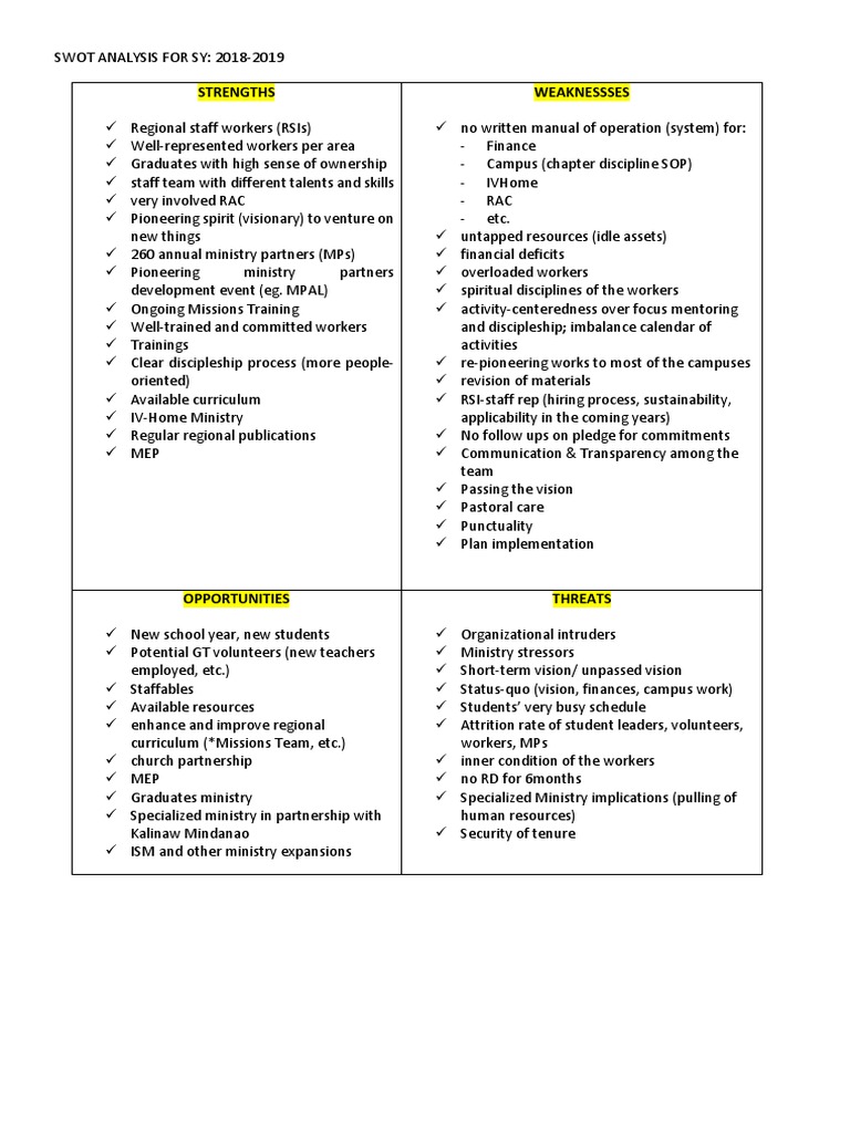 Swot Analysis For SY2018-2019 | Download Free PDF | Change | Behavior Modification