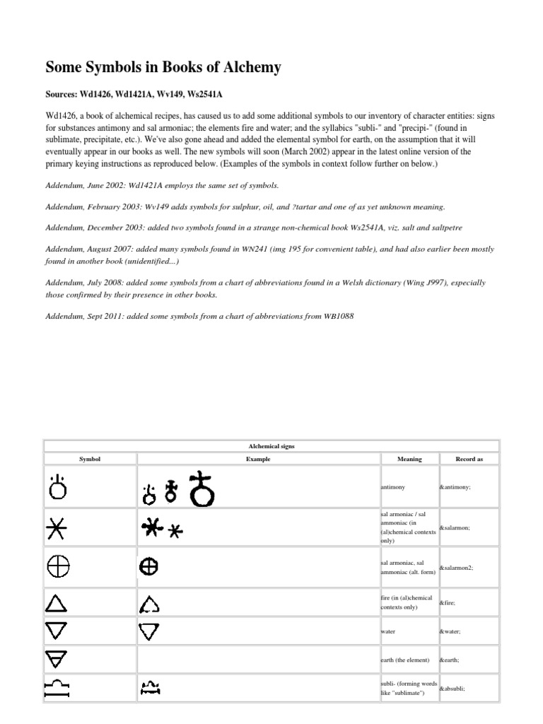Some Symbols in Books of Alchemy | PDF | Alchemy | Atoms