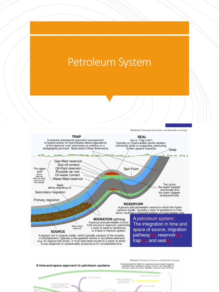 Petroleum System | PDF