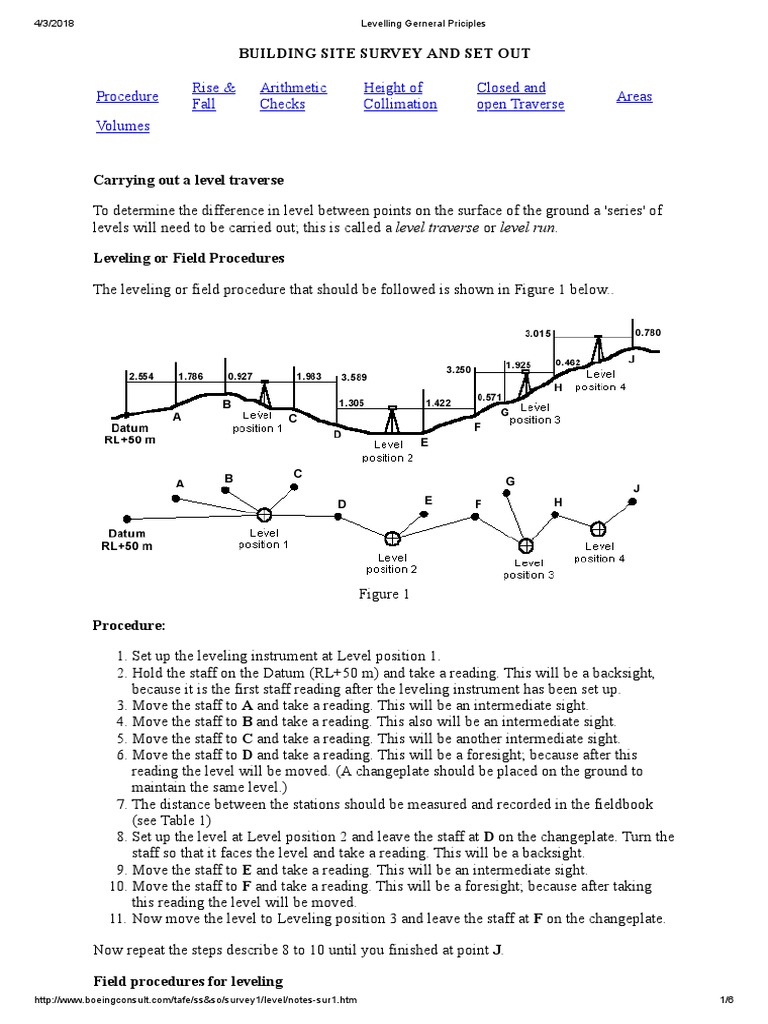 Procedure Rise & Fall Arithmetic Checks Height of Collimation Closed ...