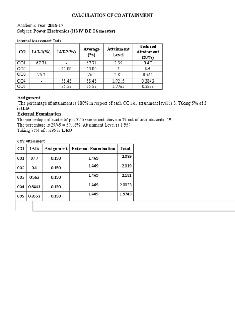 Calculation of Co Attainment: Internal Assessment Tests | PDF ...