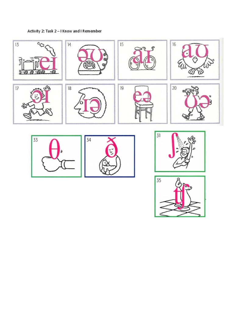 Session 2&3 Activity 2.task2 | PDF