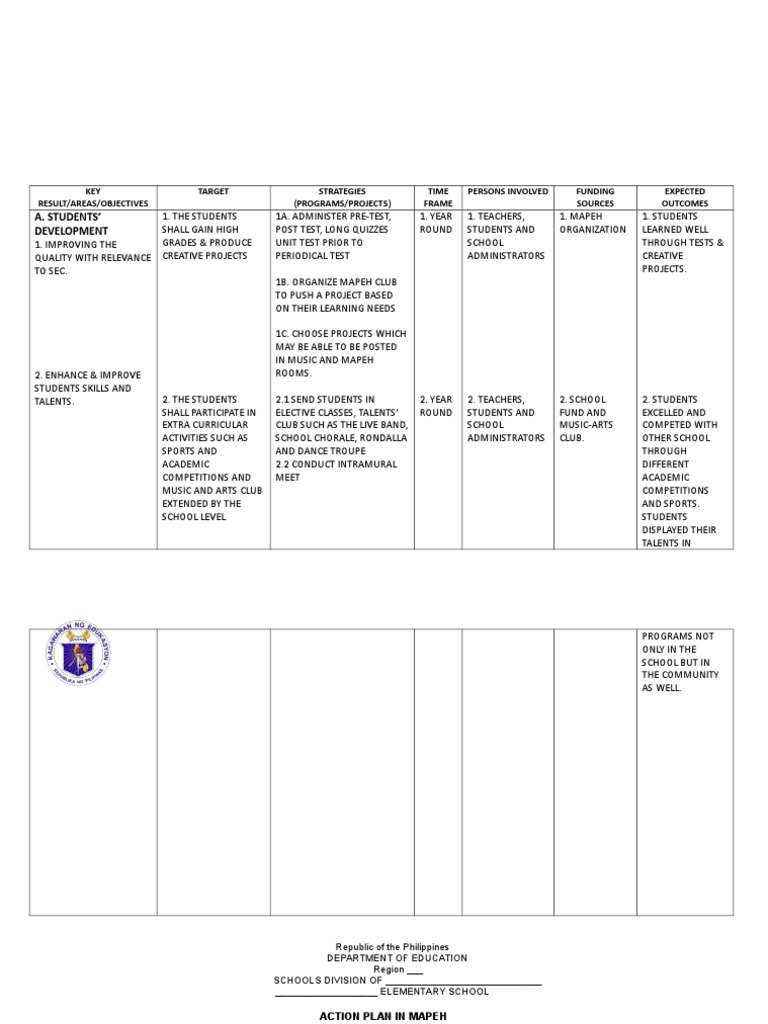MAPEH Action Plan for Student Success | PDF | Educational Assessment ...