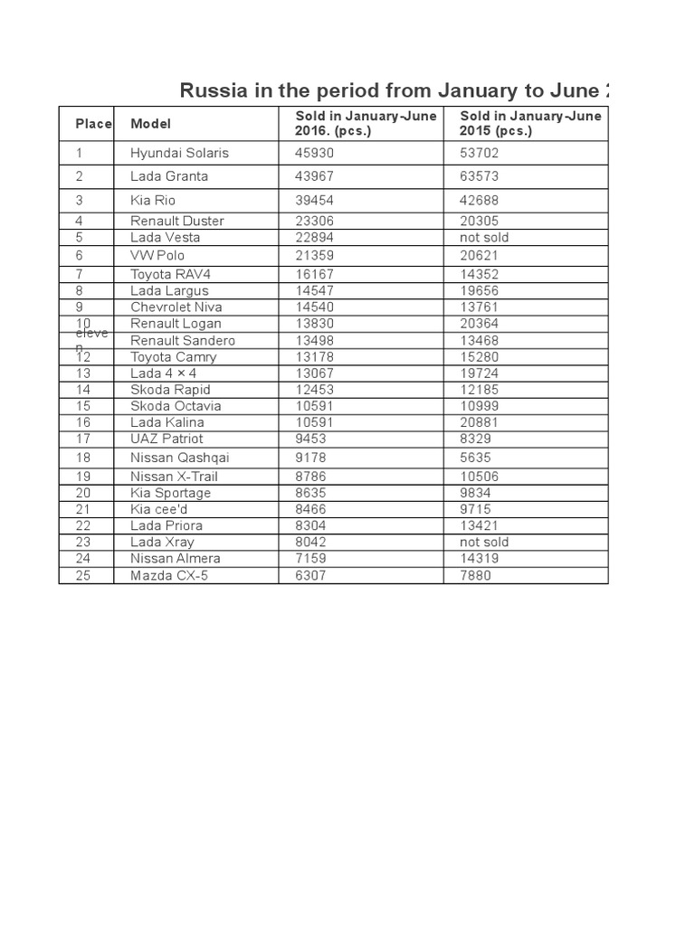 Car Analysis Report | PDF | Lexus | Car Manufacturers Of Japan