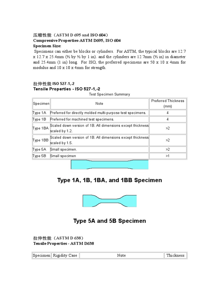 Type 1A, 1B, 1BA, and 1BB Specimen: ISO 604 Compressive Properties-ASTM ...