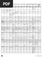 Brewing Grain Substitution Chart | PDF | Malt | Drink