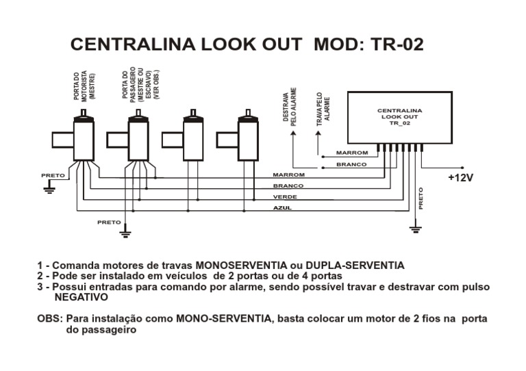 Centralina PDF | PDF