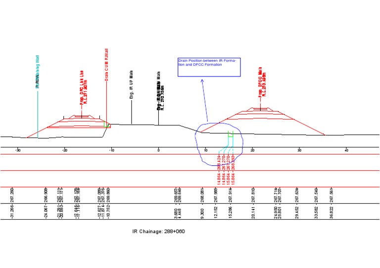 IR Chainage: 288+060: Drain Position Between IR Forma-Tion and DFCC ...