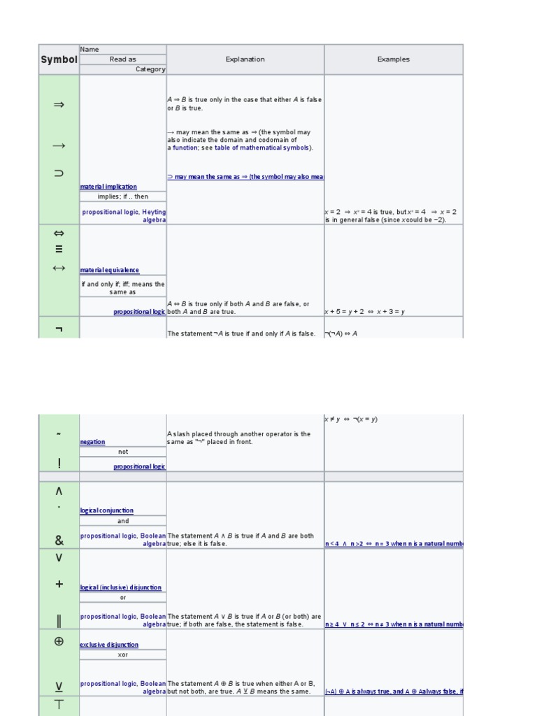 Boolean Symbols | PDF | If And Only If | Boolean Algebra