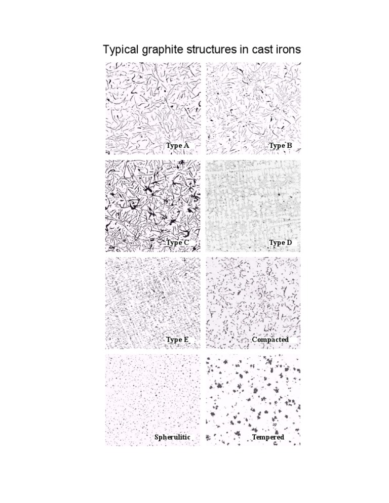 Graphite Structures in Cast Irons | PDF