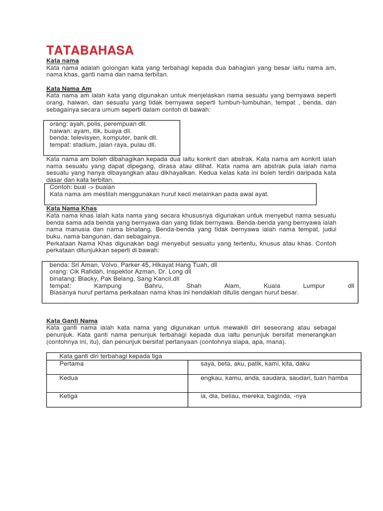 Tatabahasa SPM | PDF