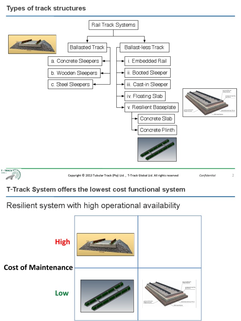 About The T-Track System | PDF | Track (Rail Transport) | Rail Transport