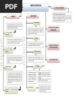 Mapa Conceptual Comercio Exterior | PDF | Comercio | Exportaciones