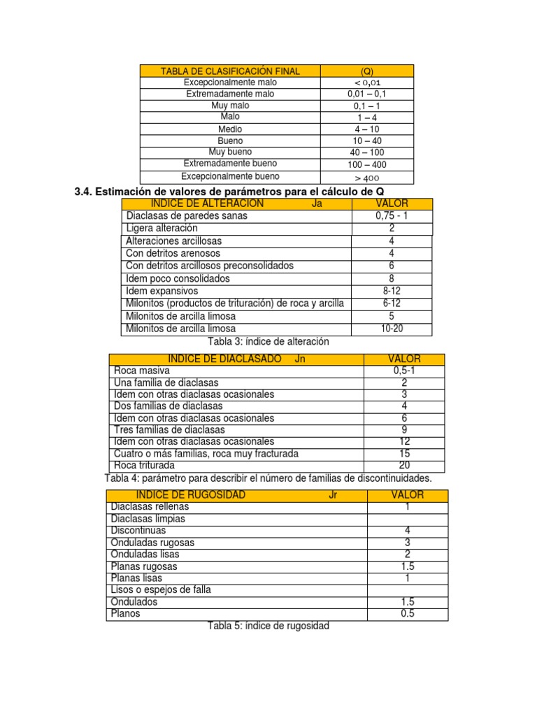 Clasificación Q de Barton y Parámetros | PDF | Ciencias fisicas ...
