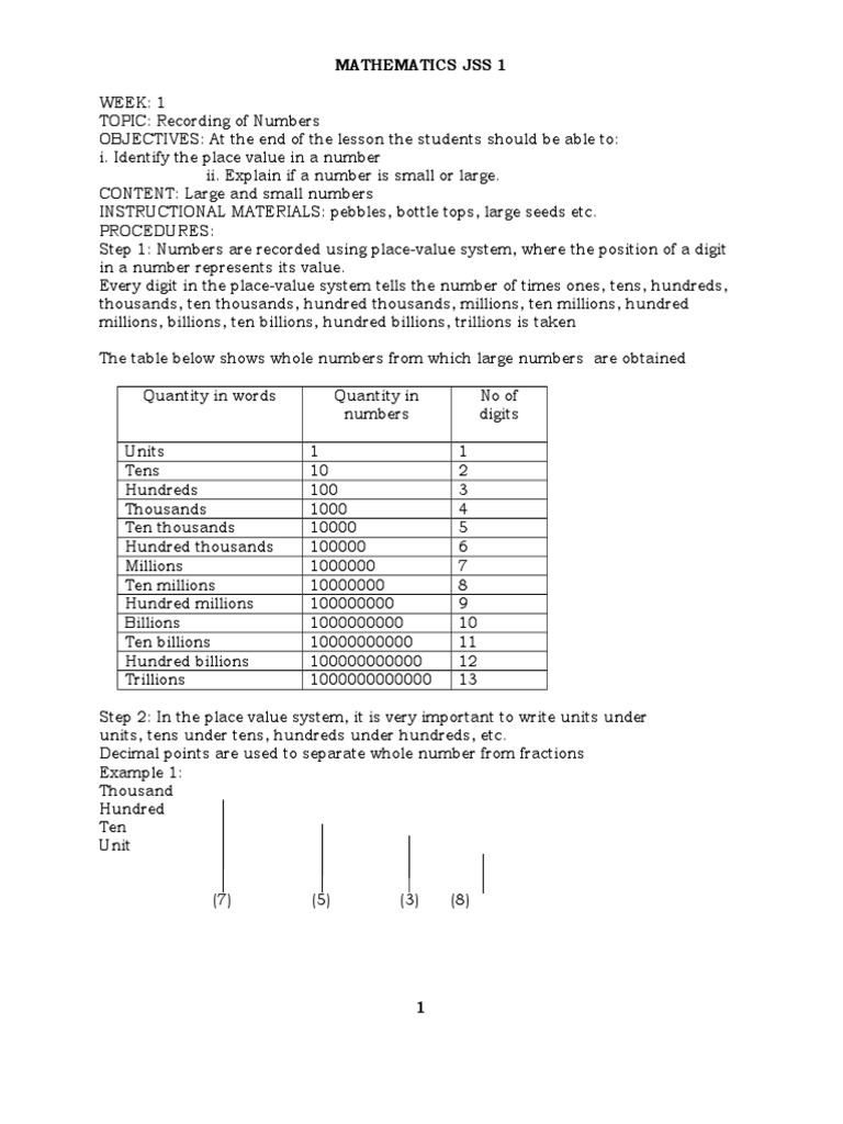 2.MATHEMATICS (JSS 1-3) | Compound Interest | Interest
