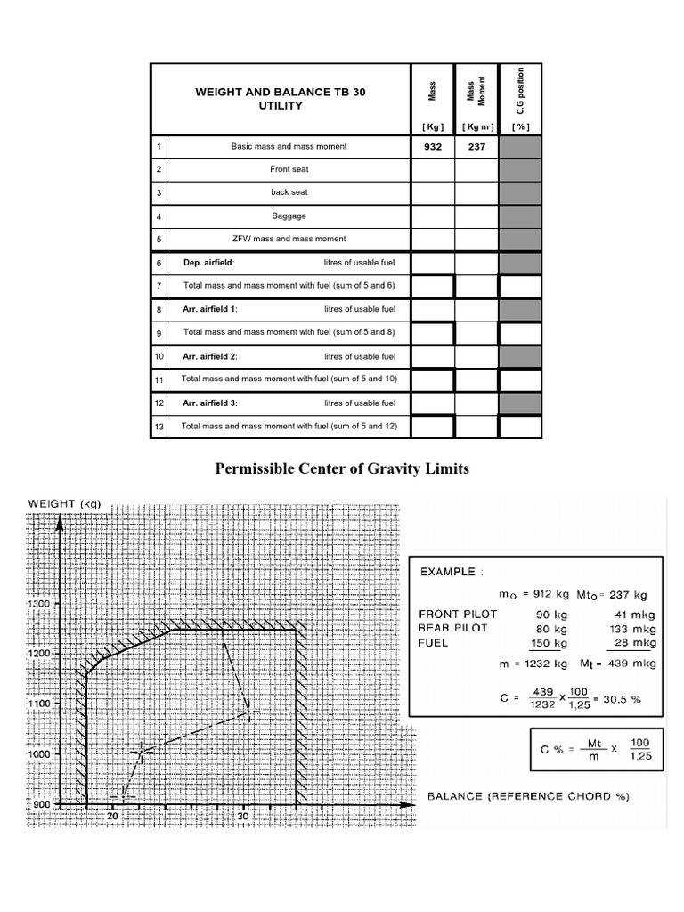 English Radio Procedure: Permissible Center of Gravity Limits | PDF