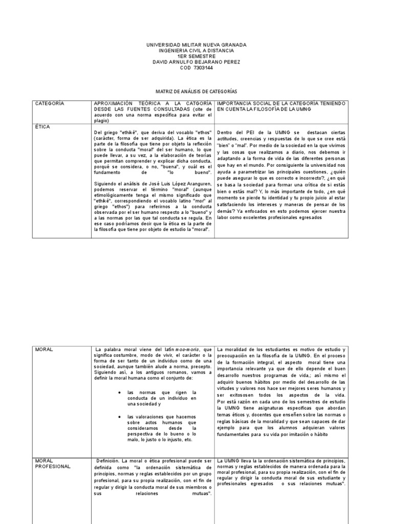 Matriz de Análisis de Categorías Ética General | PDF | Moralidad ...
