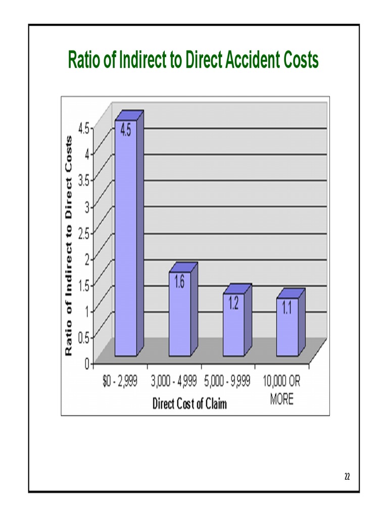 Ratio of Indirect to Direct Accident Costs | PDF