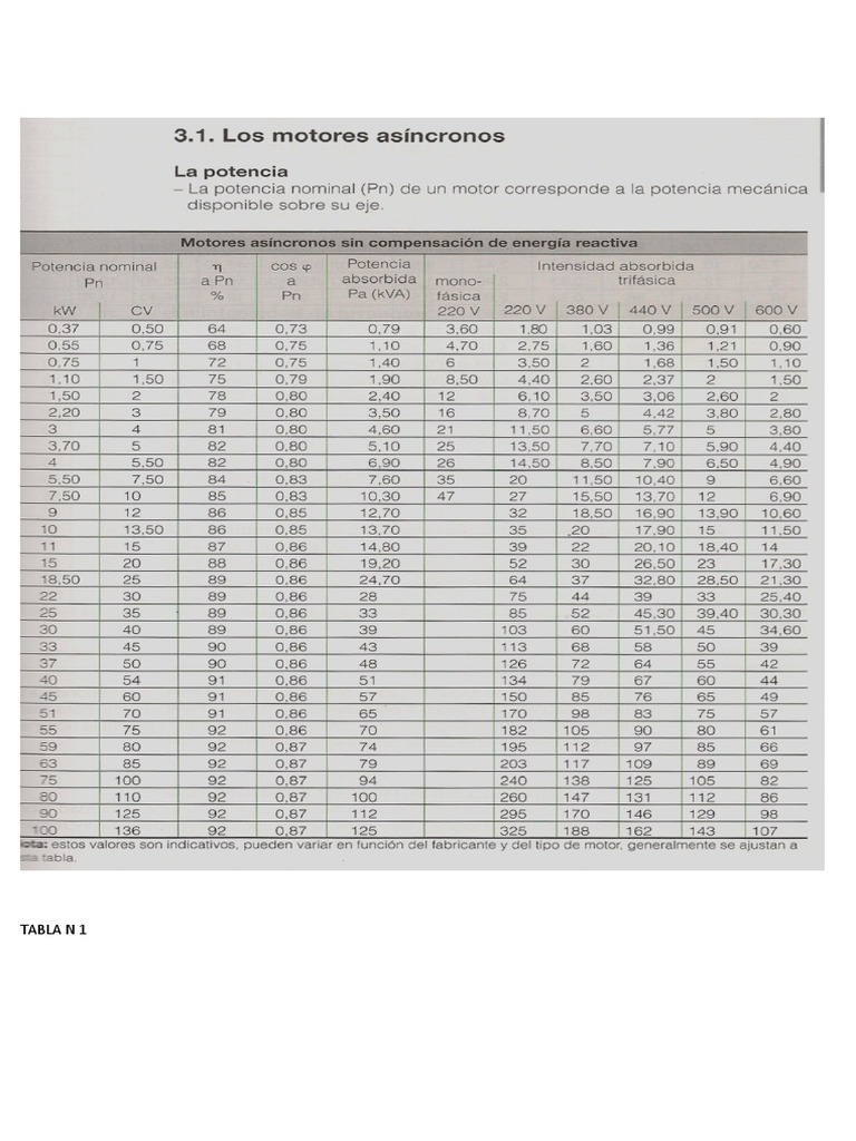 Tablas de Selectividad para Cables | PDF | Electricidad | Electromagnetismo