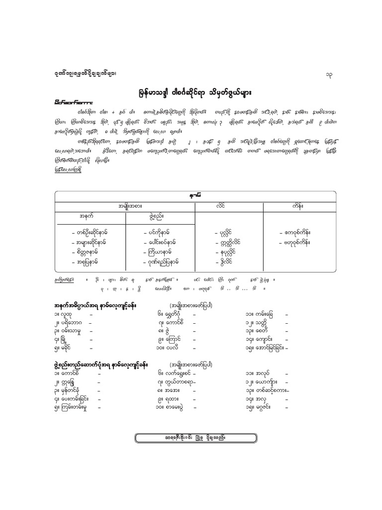 Myanmar Grammer | PDF