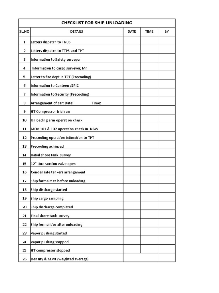 Checklist For Ship Unloading | PDF