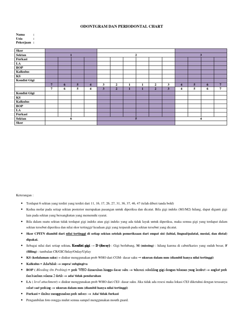 Odontgram Dan Periodontal Chart | PDF