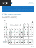Laboratory Reagents - Chem-Lab NV | PDF | Chemical Compounds