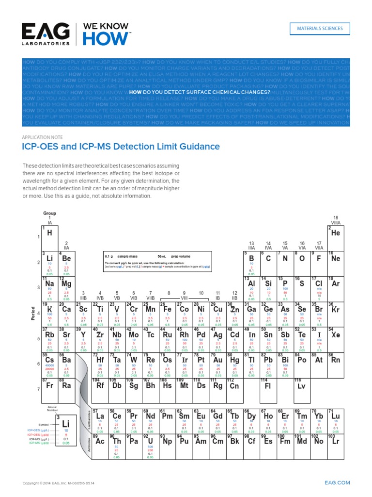 Application Note Icp Oes and Icp Ms Detection Limit Guidance M 000516 | PDF | Mass Spectrometry ...