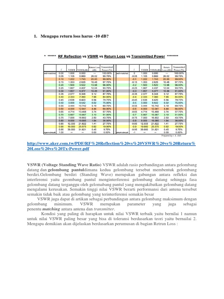 Mengapa Return Loss Harus | PDF | Sains & Matematika