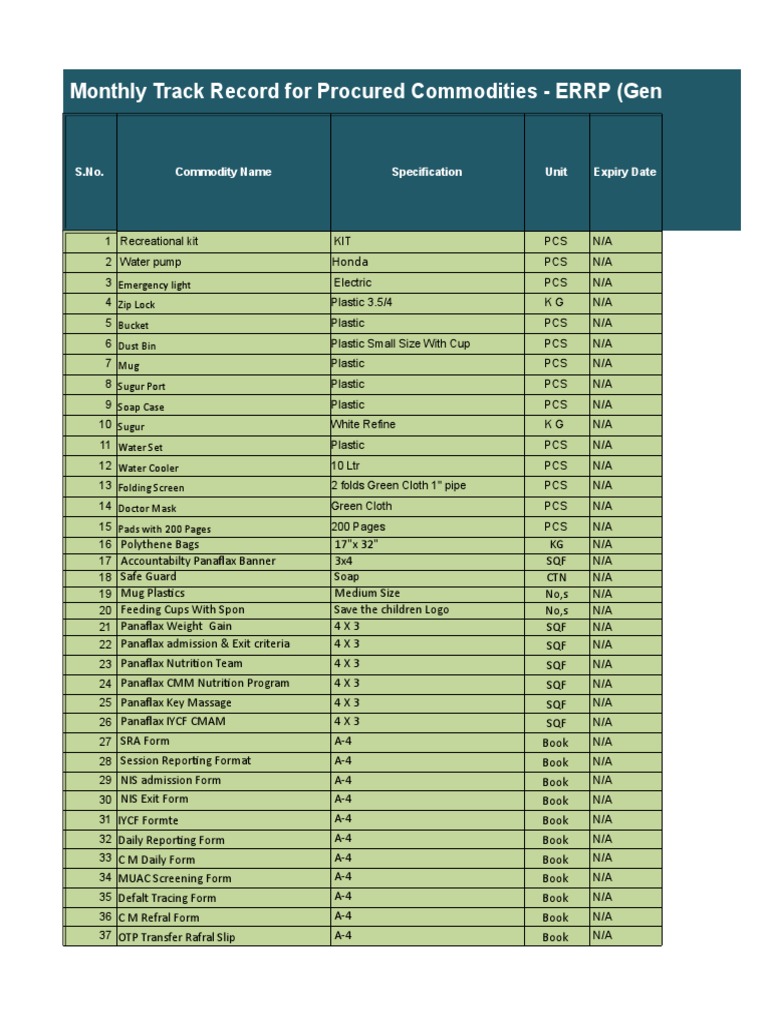 Monthly Commodity Procurement List | PDF | Personal Computers | Pencil