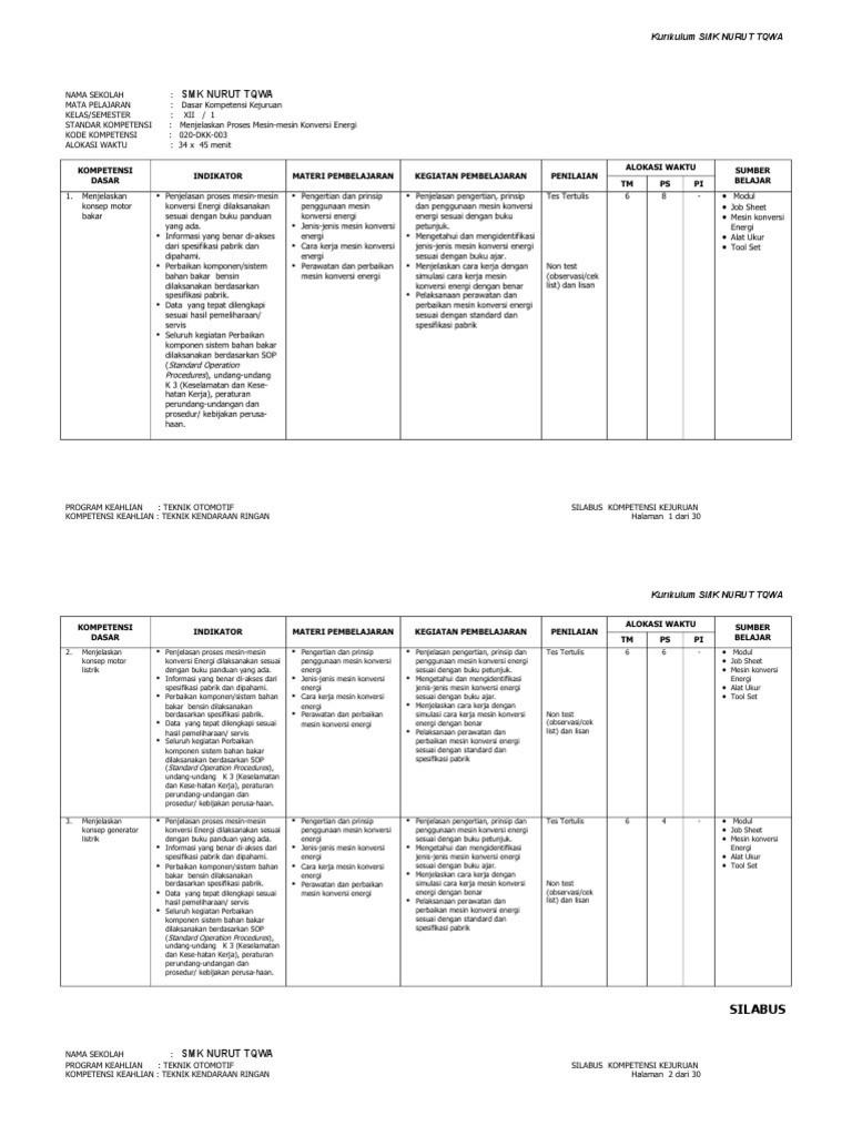 Silabus Kelas Xii TKR | PDF