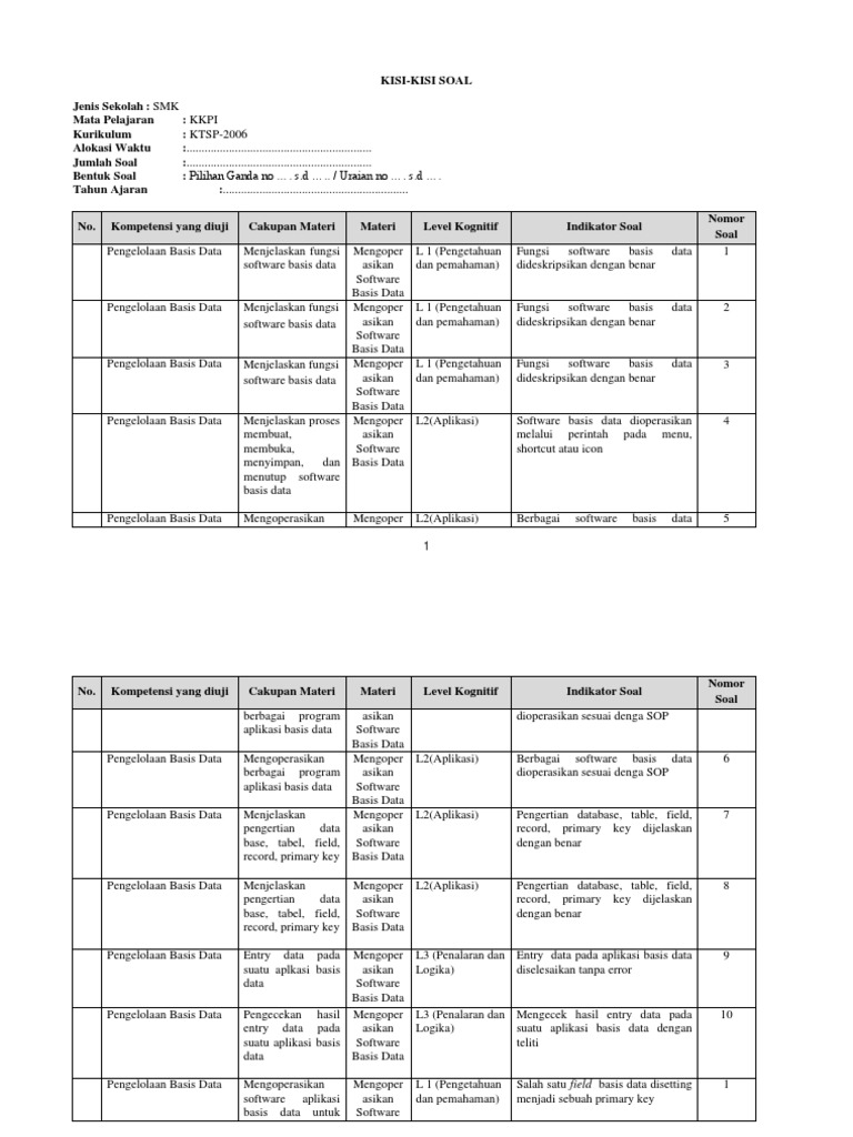 Kisi-Kisi Soal KKPI SMK Basis Data | PDF | Komputer