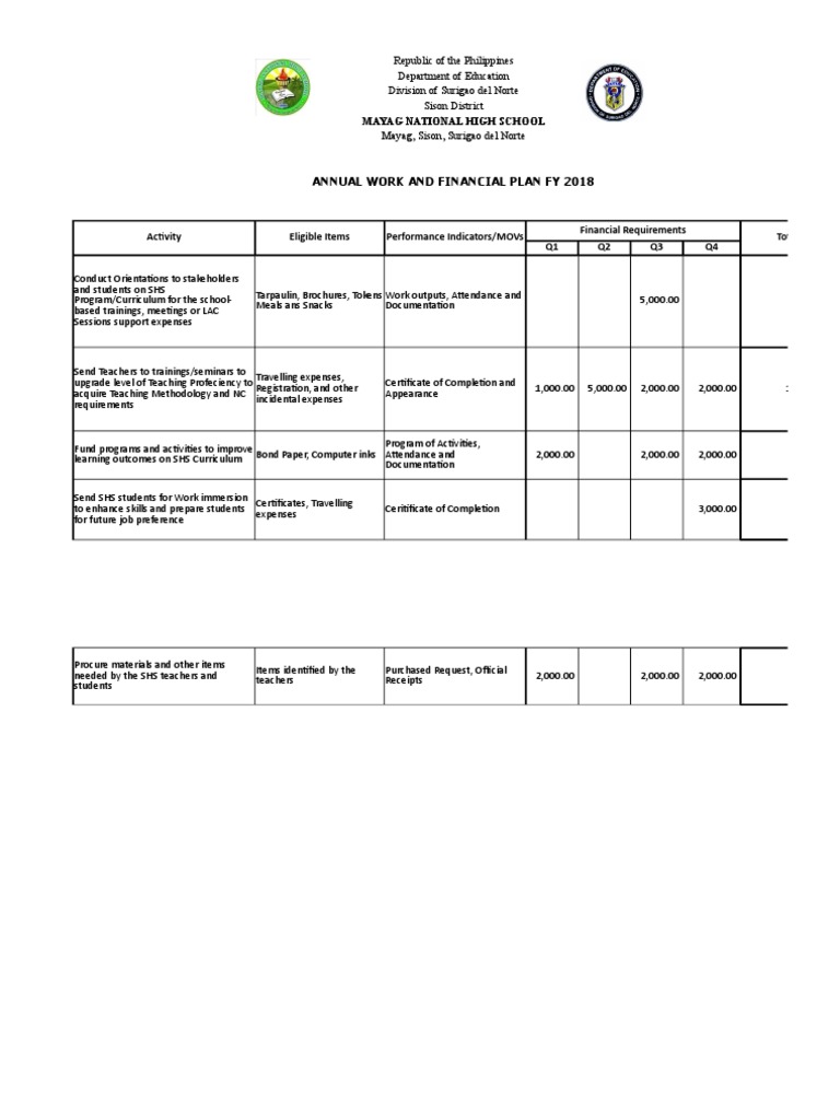 Annual Work and Financial Plan Shs | PDF | Teachers | Teaching