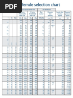 Raw Material Color Code Chart 01-06-03 | PDF | Materials | Steel