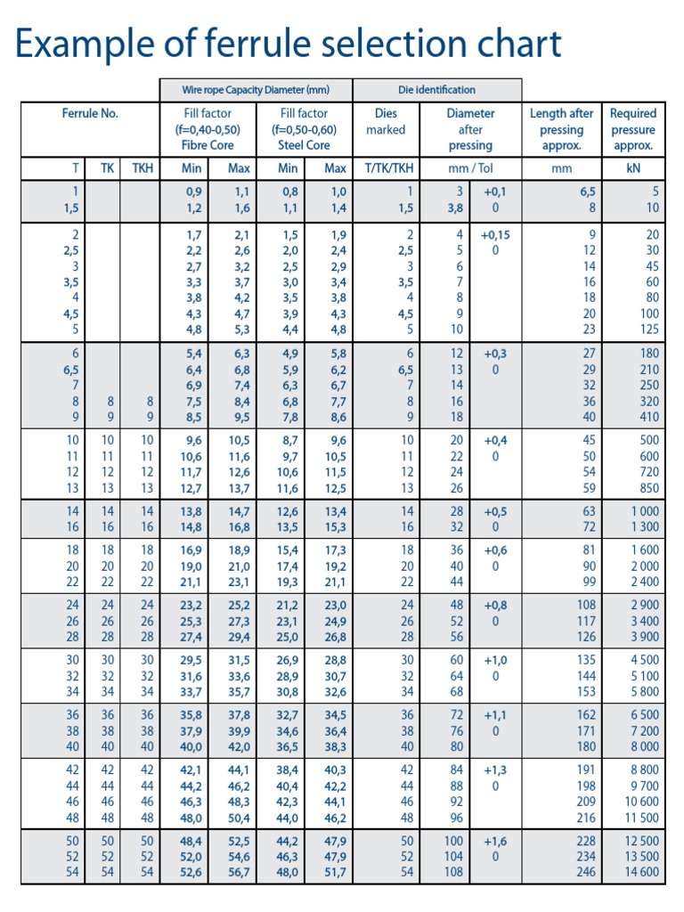 Example of Ferrule Selection Chart | PDF | Rope | Building Materials