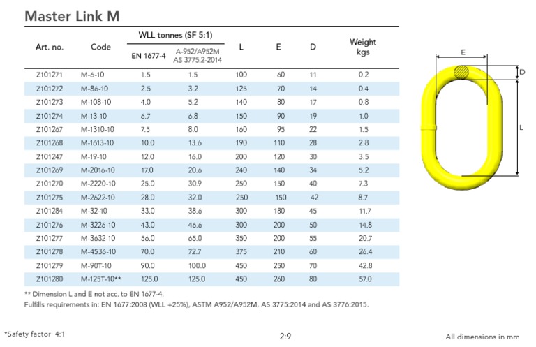 Gunnebo Master Link M | Technology